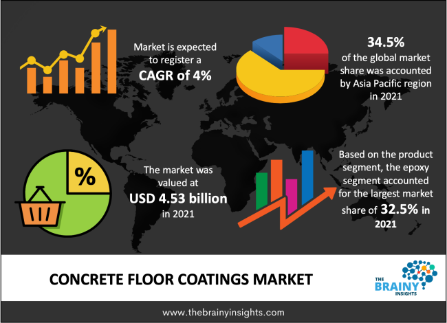Global Concrete Floor Coatings Market 2023 Key Factors – BASF SE, Trucrete Surfacing Systems ...